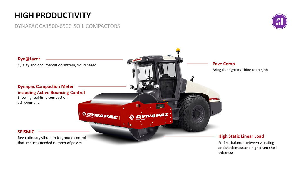 Dynapac CA6000PD • Dynapac - Fayat Group
